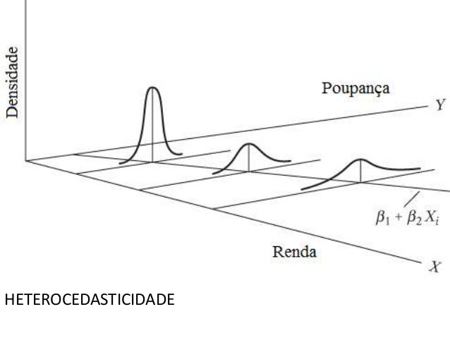 06 tópico 5 - heterocedasticidade