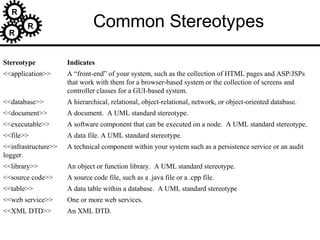 06 uml-component | PPT