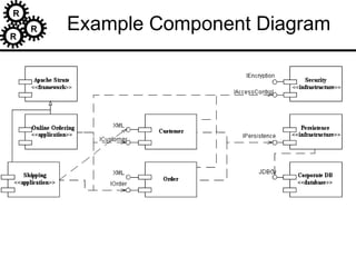 06 uml-component | PPT