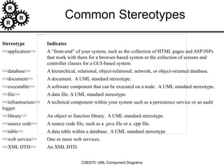 06-uml-component.ppt
