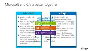 VDI-Citrix Solution comparison Presentation.pptx