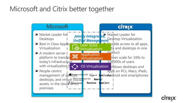 VDI-Citrix Solution comparison Presentation.pptx | Operating Systems | Computer Software and ...