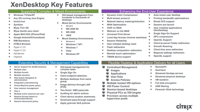 VDI-Citrix Solution comparison Presentation.pptx | Operating Systems | Computer Software and ...
