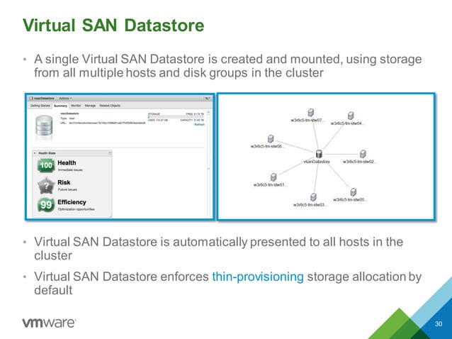 VMware - Virtual SAN - IT Changes Everything | PDF