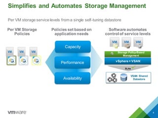 VMware - Virtual SAN - IT Changes Everything | PDF