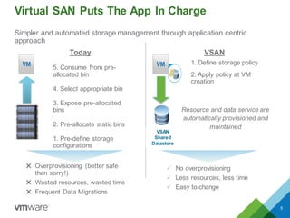 VMware - Virtual SAN - IT Changes Everything | PDF