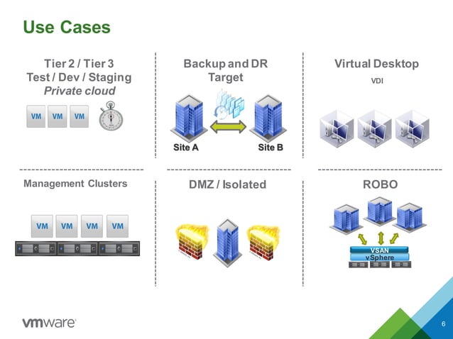 VMware - Virtual SAN - IT Changes Everything | PDF