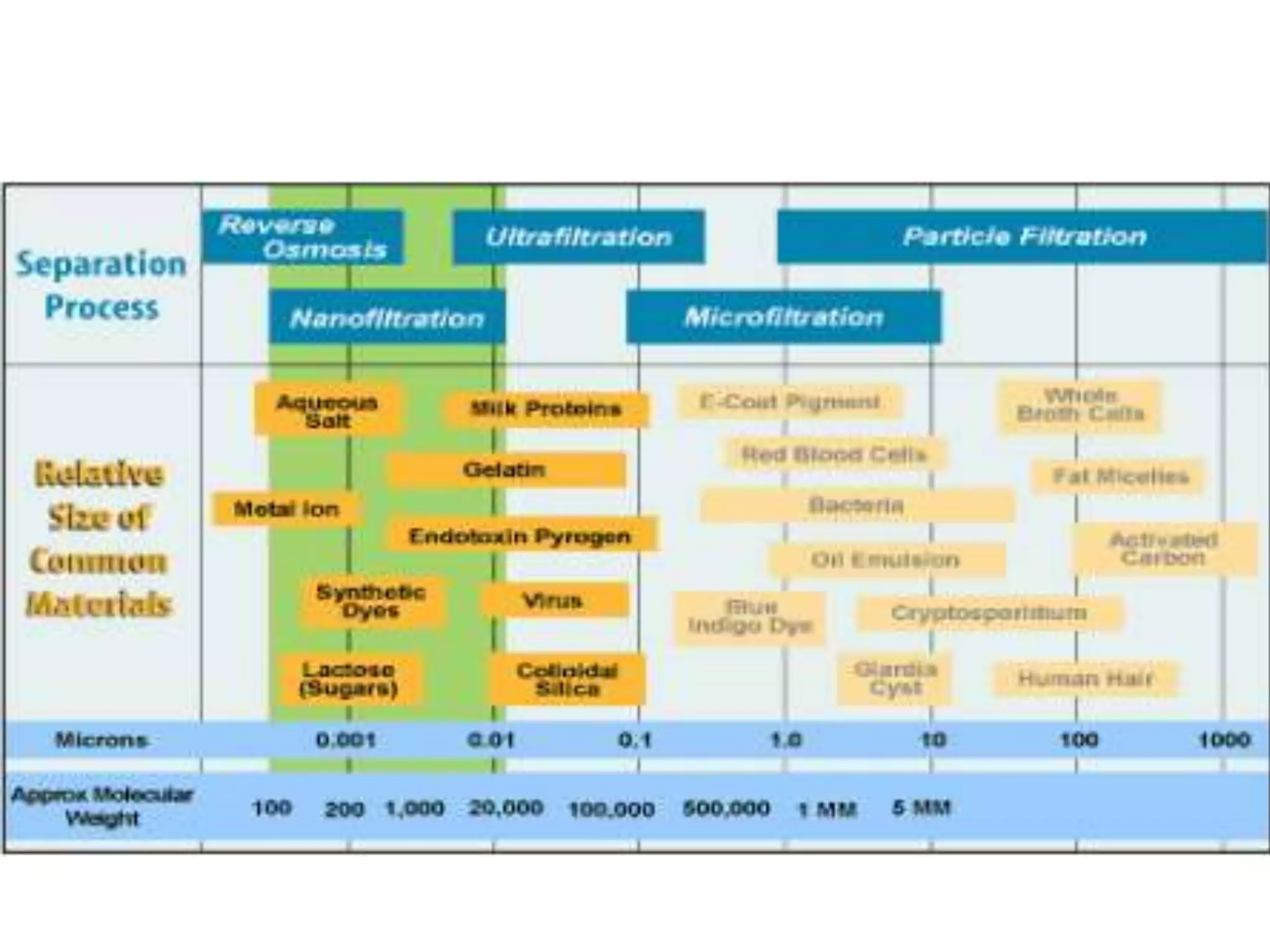 06 water treatment overview | PPTX
