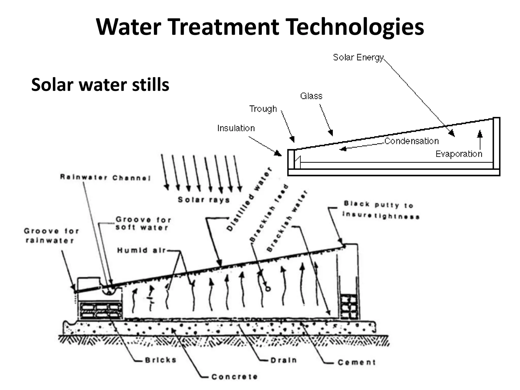 06 water treatment overview | PPT