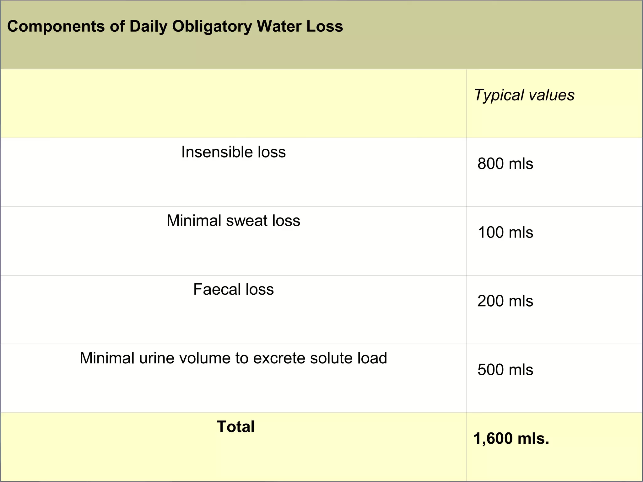 Physiology of body fluids | PPT
