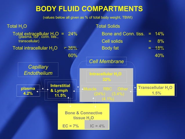 Physiology of body fluids | PPT | Chemistry | Science