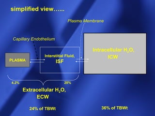 Physiology of body fluids | PPT