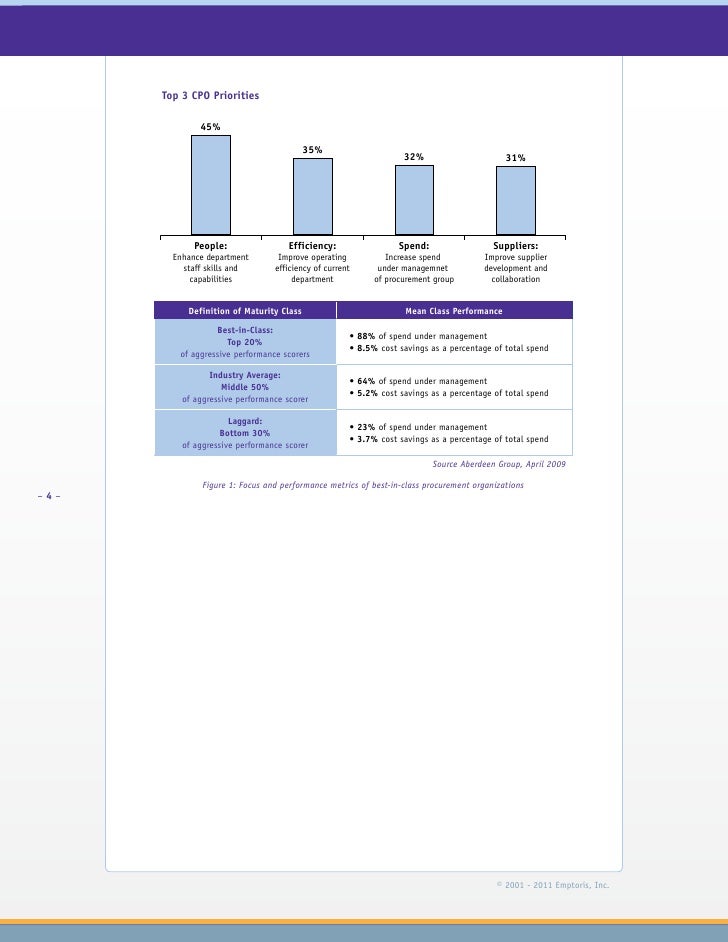 The Journey to Procurement Excellence