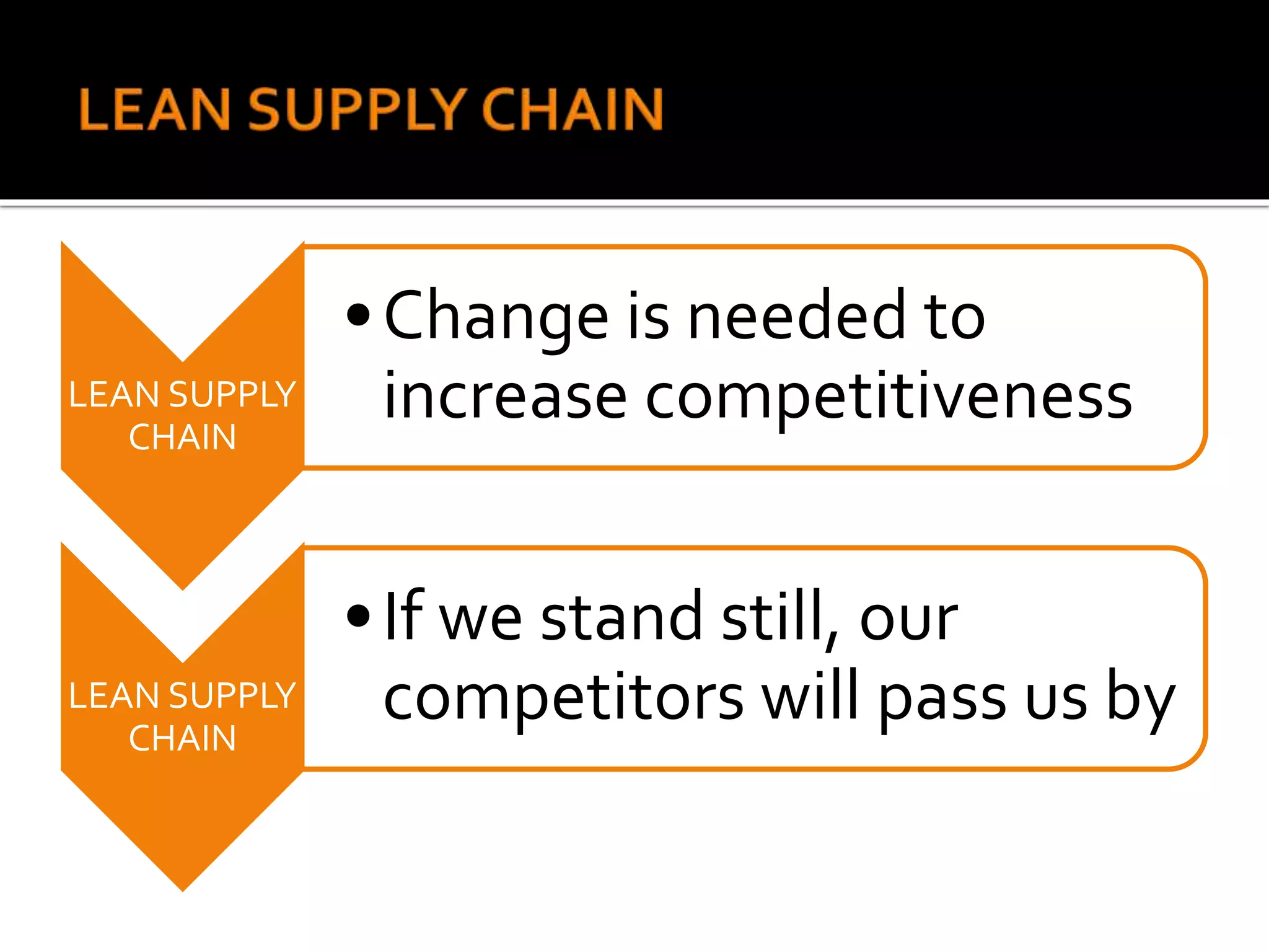 060 LEAN SUPPLY CHAIN VALUE STREAM MAPPING | PPTX