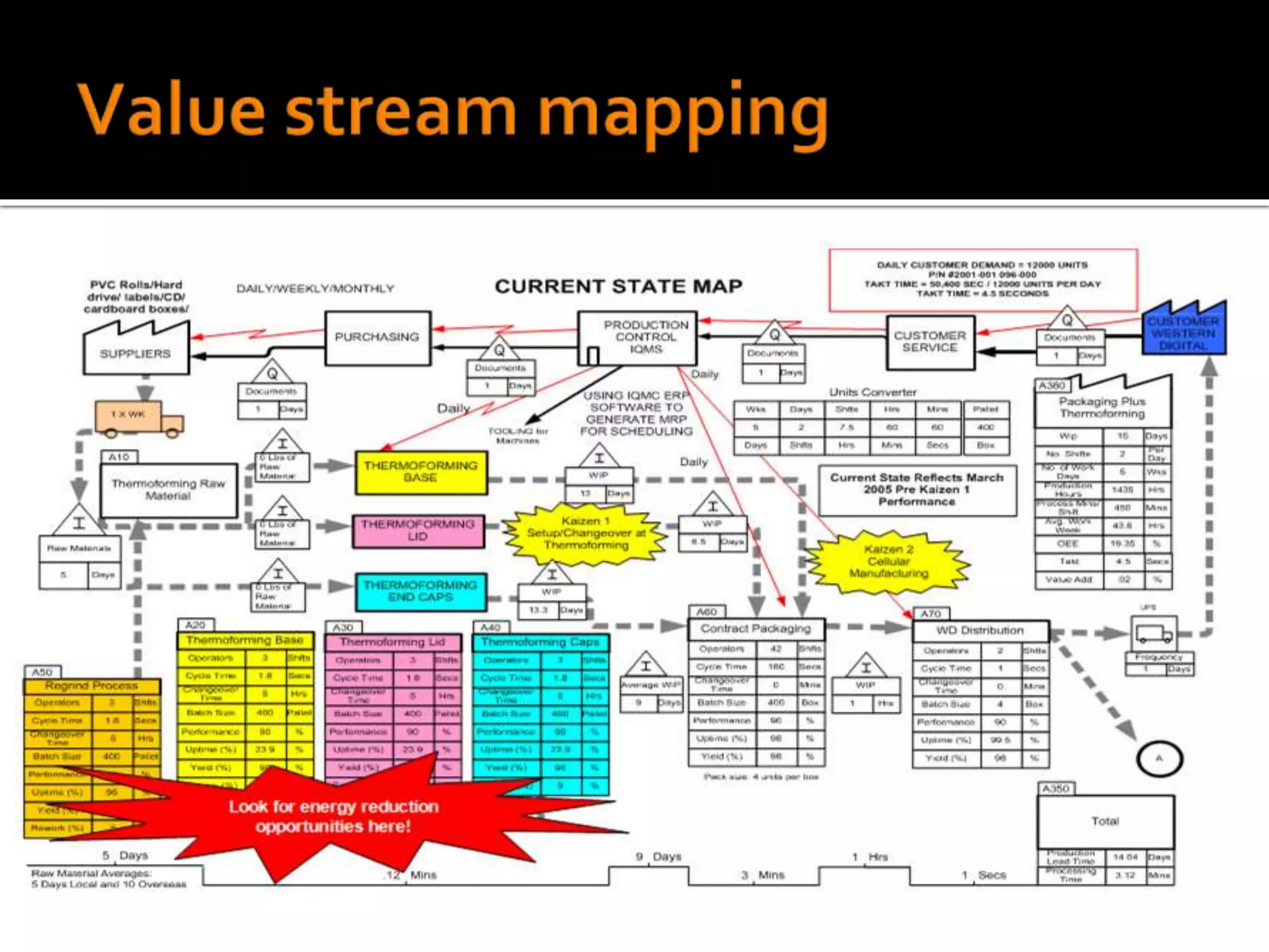060 LEAN SUPPLY CHAIN VALUE STREAM MAPPING | PPTX | Logistics | Business