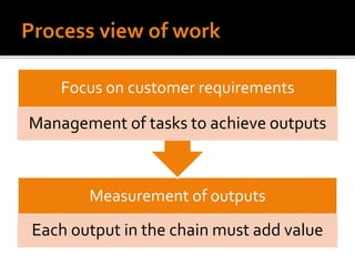 060 LEAN SUPPLY CHAIN VALUE STREAM MAPPING | PPTX