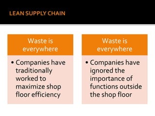 060 LEAN SUPPLY CHAIN VALUE STREAM MAPPING | PPTX