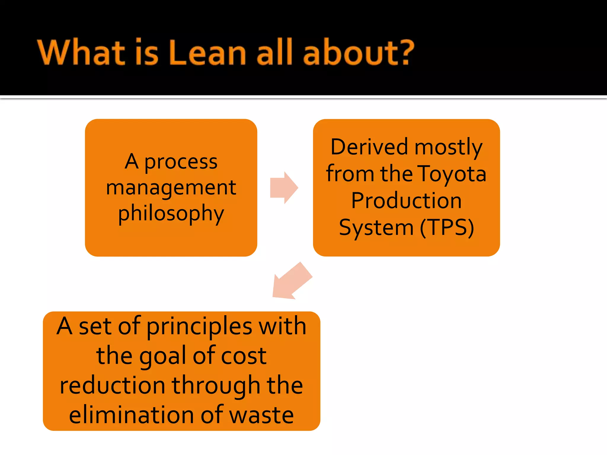 060 lean supply chain | PPTX
