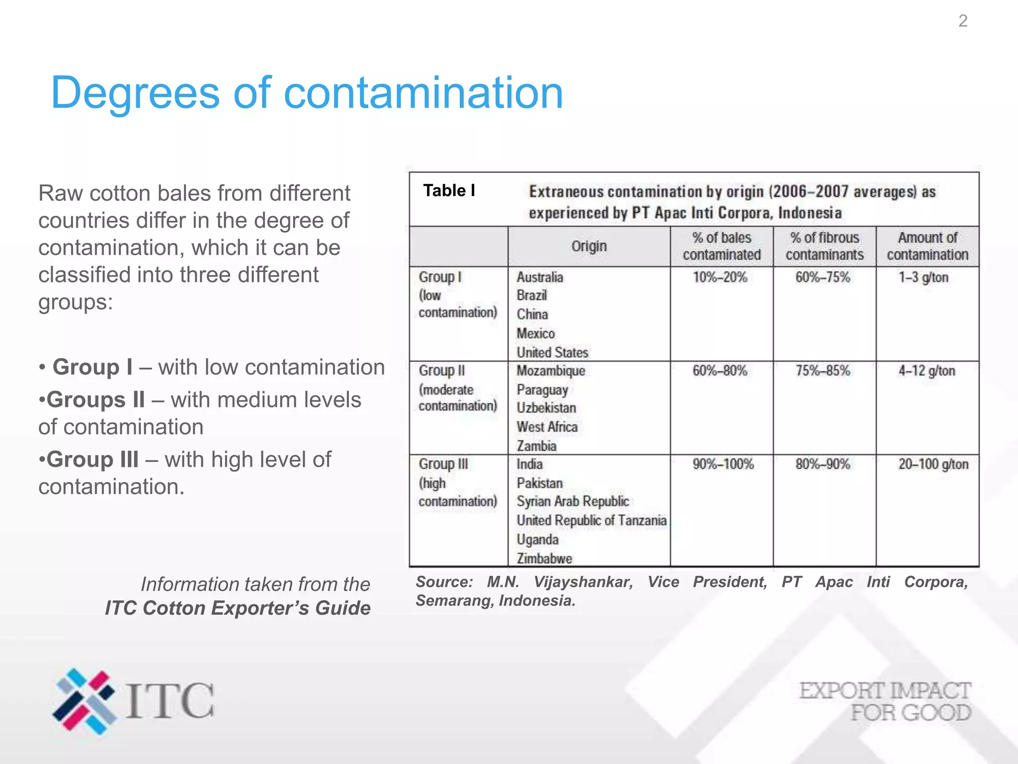 Cotton contamination data analyses | PPTX