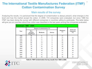 Cotton contamination data analyses | PPT