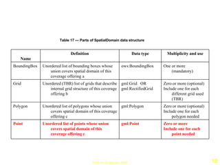 060128 Galeon Rept | PPT