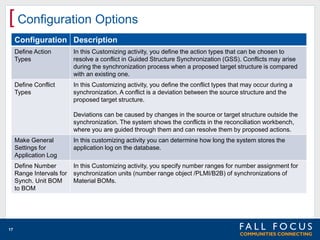LeverX - Making Use of SAP Guided Structure Synchronization In Your Environment | PDF