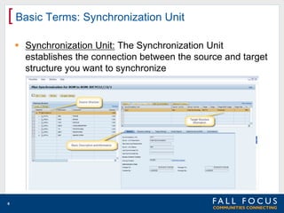 LeverX - Making Use of SAP Guided Structure Synchronization In Your Environment | PDF