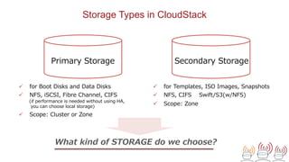 CloudStack Day 2015 Storage Teck Talk | PPT