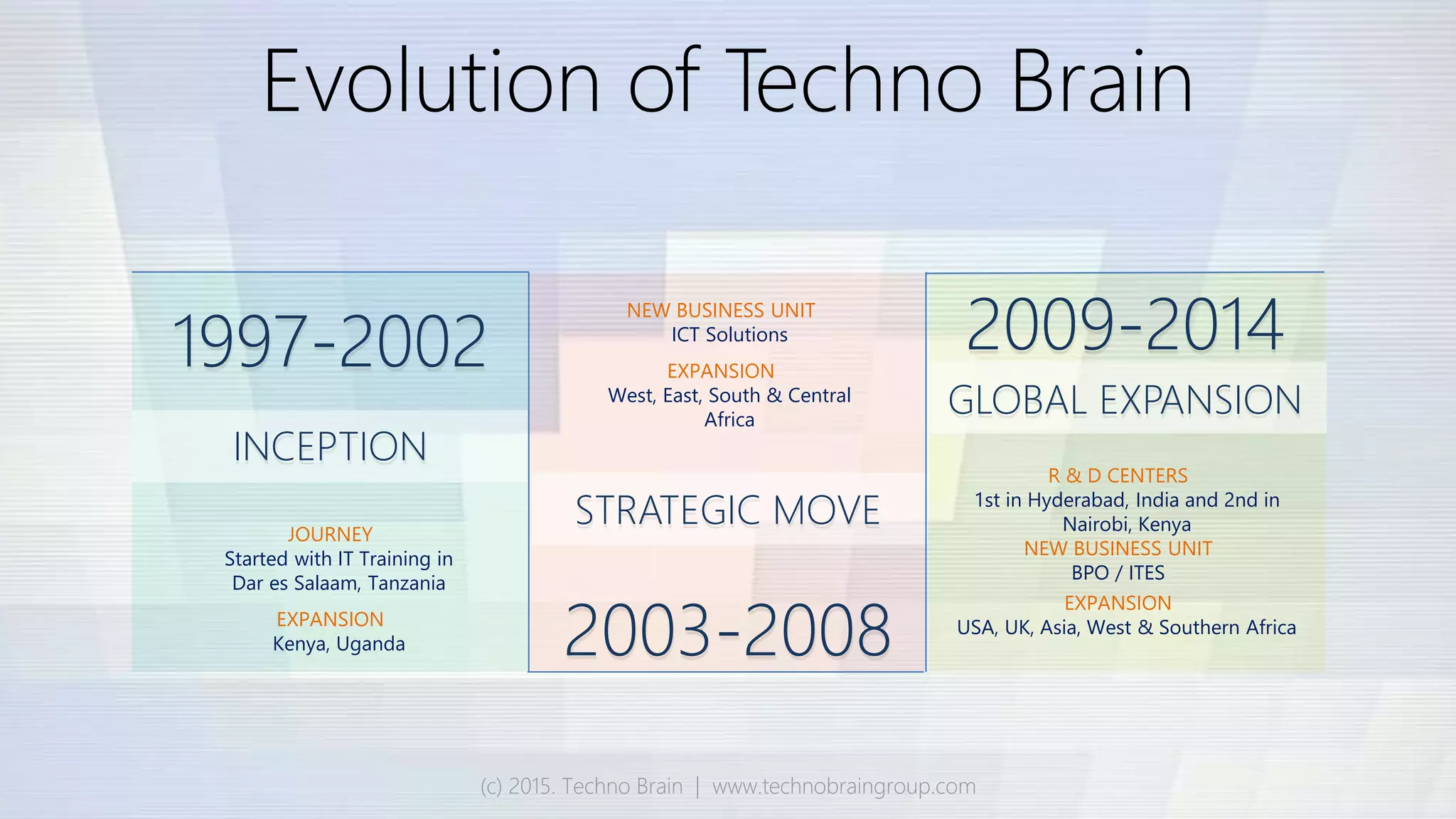 Techno Brain - Empowering Lives | PPTX