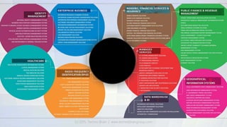 Techno Brain - Empowering Lives | PPT