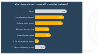 Compensation Best Practices Series Pay Communications Practices | PPT