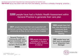 Merav Dover: Integrated care in Southwark and Lambeth | PPT