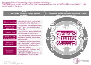 Merav Dover: Integrated care in Southwark and Lambeth | PPT
