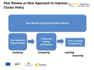 Smart Guide to Cluster Policy | PPTX