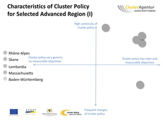 Smart Guide to Cluster Policy | PPTX