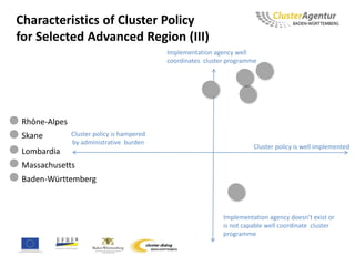 Smart Guide to Cluster Policy | PPTX