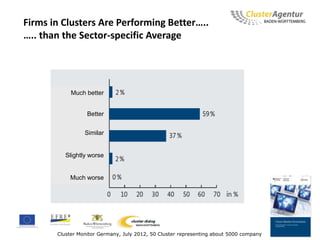 Smart Guide to Cluster Policy | PPTX