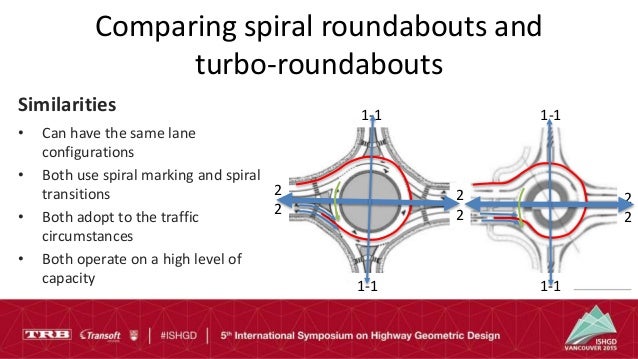 A comparative study on turbo-roundabouts and spiral roundabouts