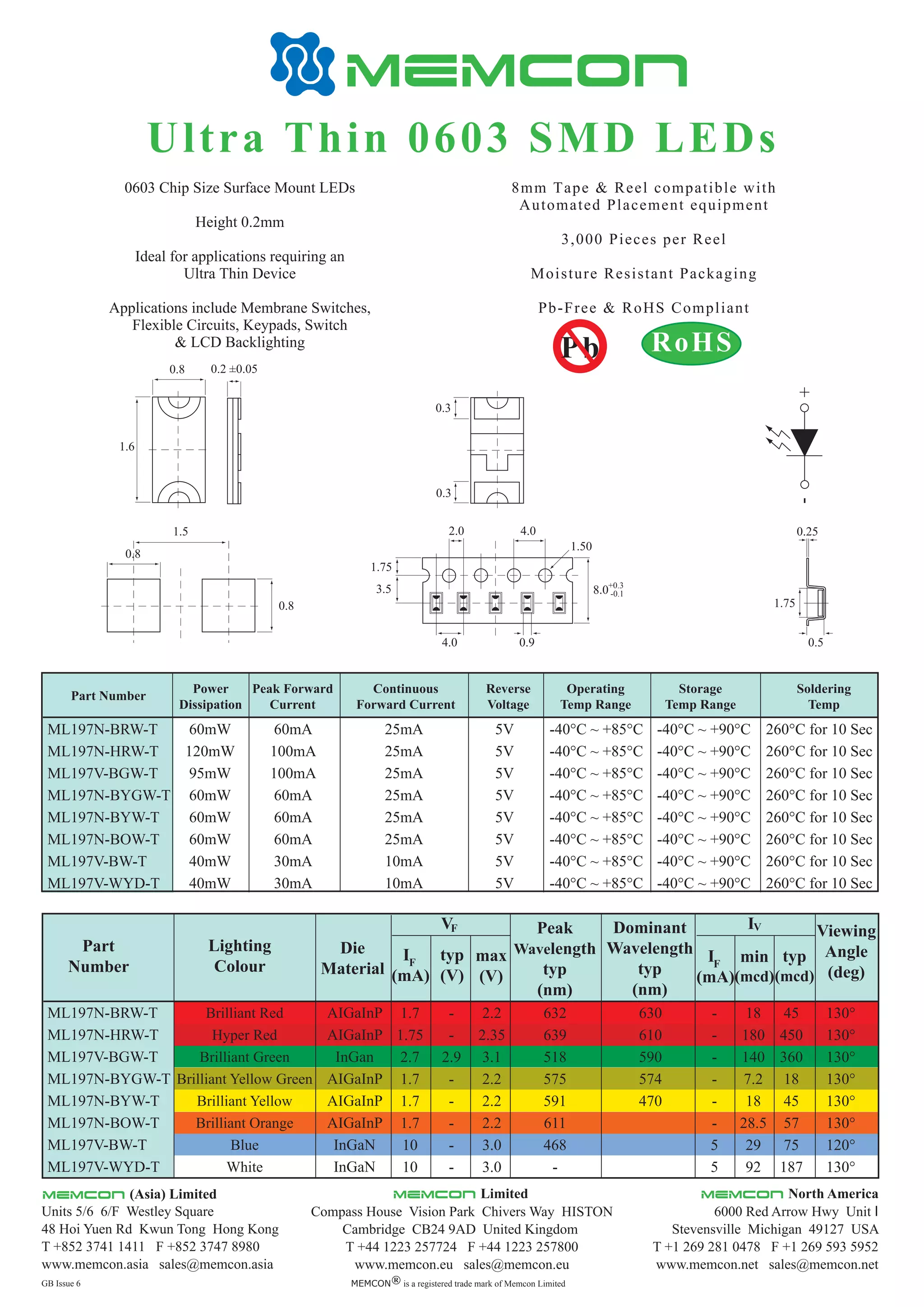 Memcon 0603 ultra thin smd leds ml197 series | PDF