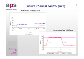 Active Thermal Control | PDF