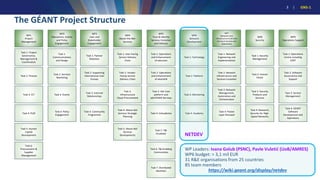 Network Development in the GÉANT Project | PPTX