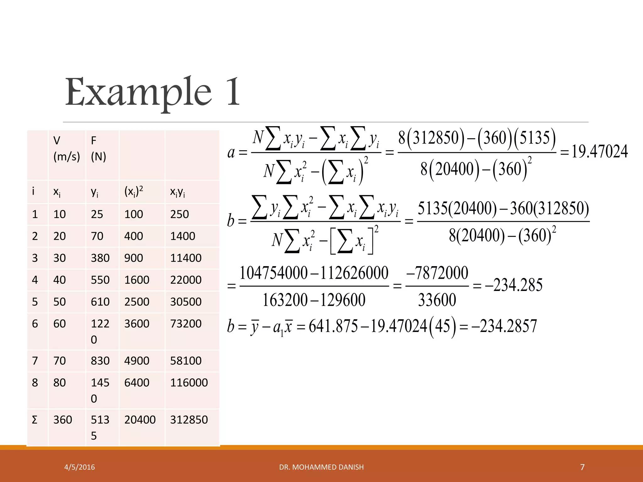 06-07 Chapter interpolation in MATLAB | PPT