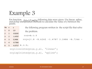 06-07 Chapter interpolation in MATLAB | PPTX | Physics | Science