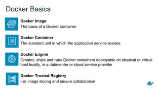 Docker Datacenter Overview and Production Setup Slides | PPT