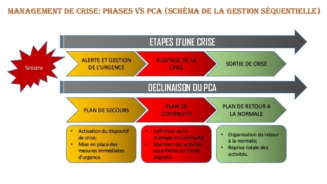 Management de crise Sûreté - Secteur RETAIL-