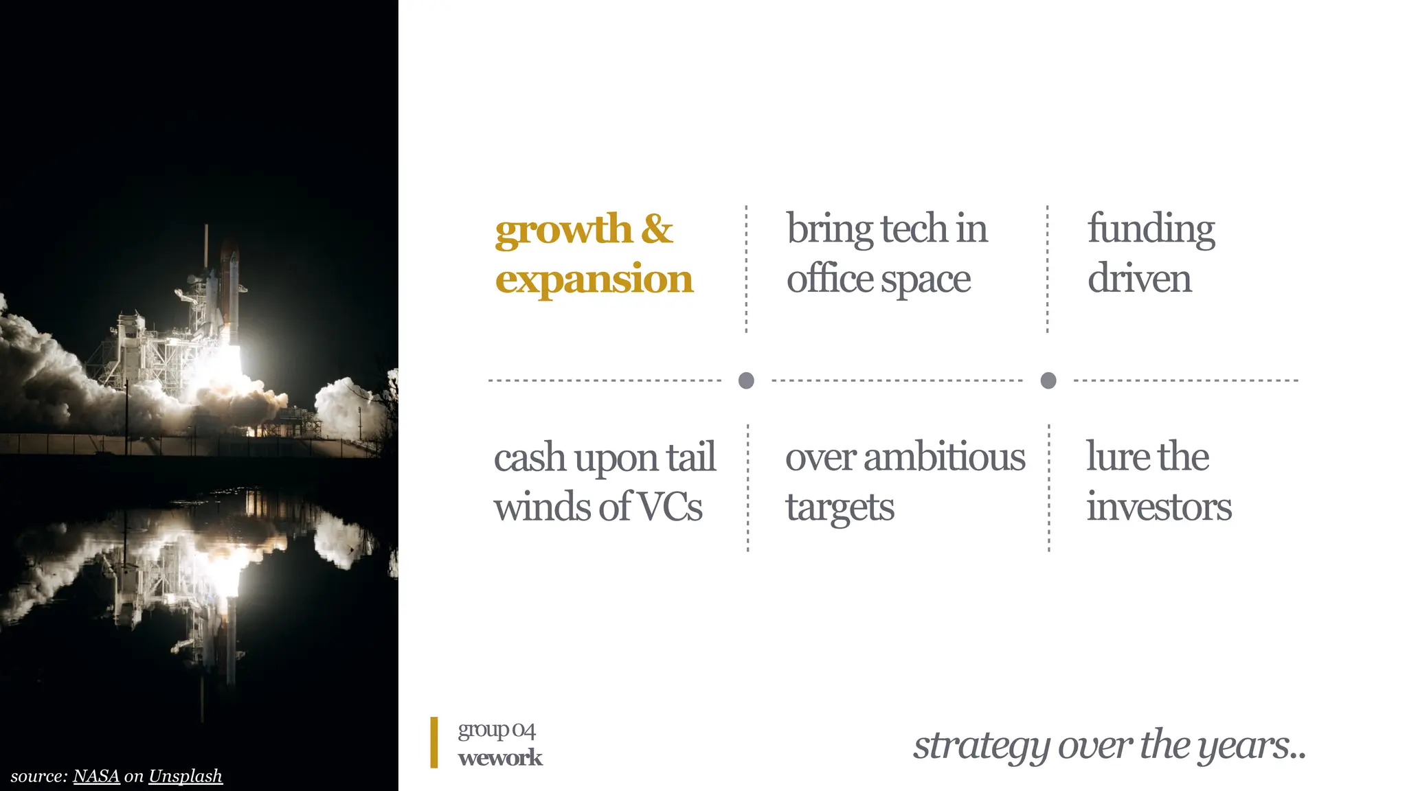 WeWork Corporate Governance | PPT