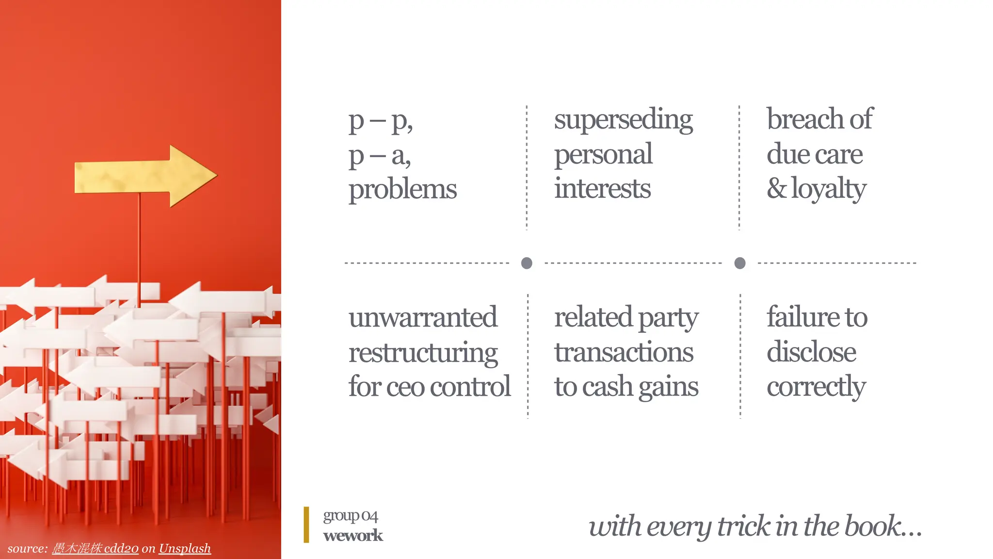 WeWork Corporate Governance | PPT