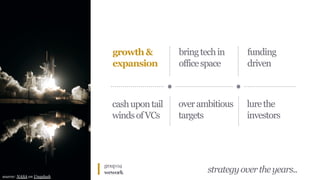 WeWork Corporate Governance | PPT