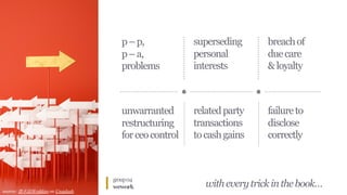 WeWork Corporate Governance | PDF