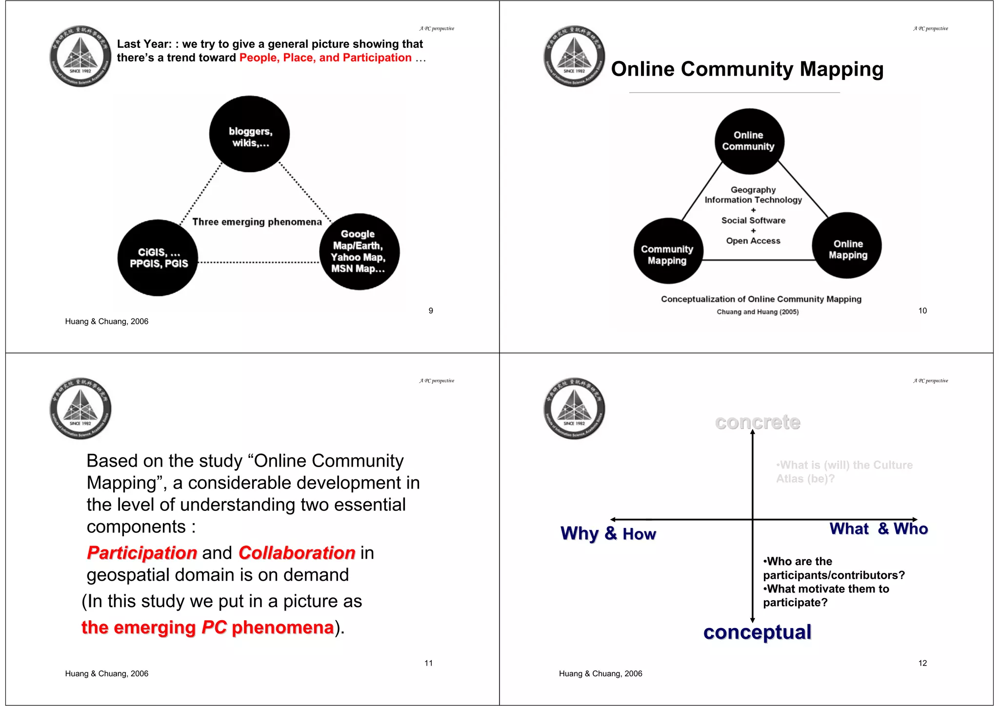 060817 Participation Collaboration Mapping | PPT